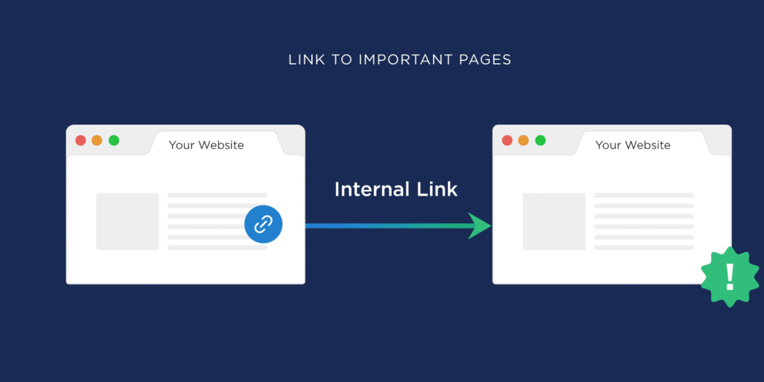Internal Linking For Clinics: A Doctor’s Perspective On Smarter SEO